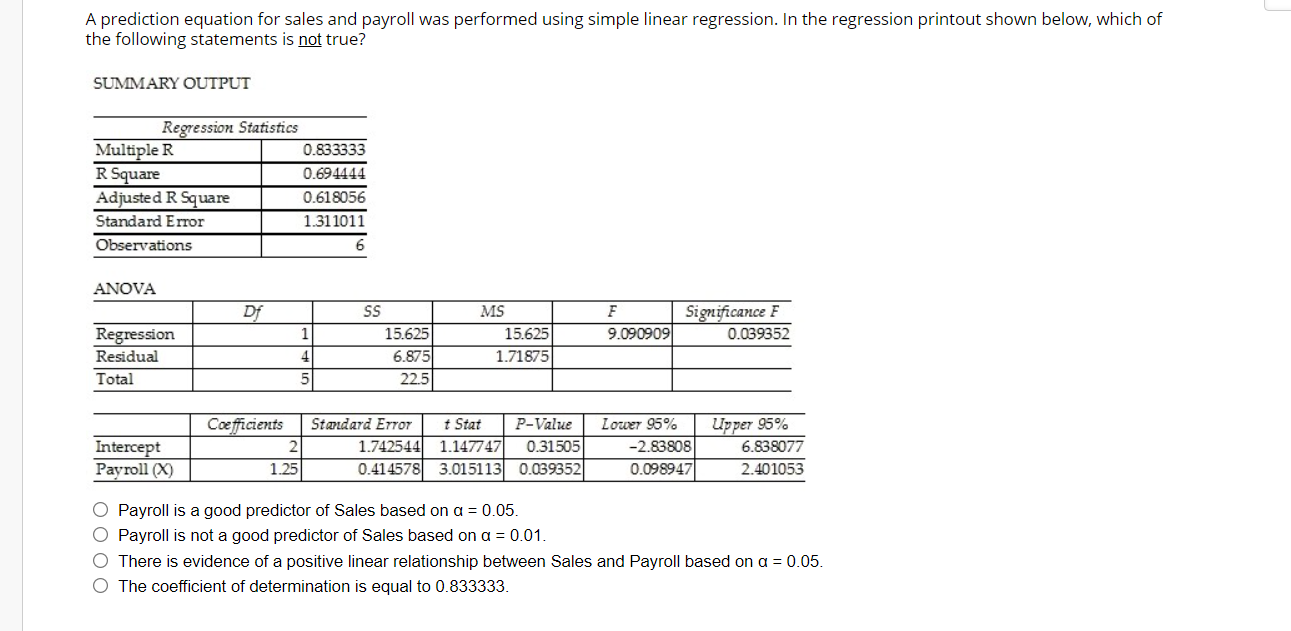 Solved A prediction equation for sales and payroll was | Chegg.com