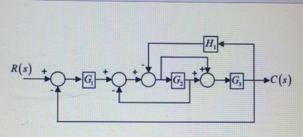 Solved What is the transfer function of the system whose | Chegg.com