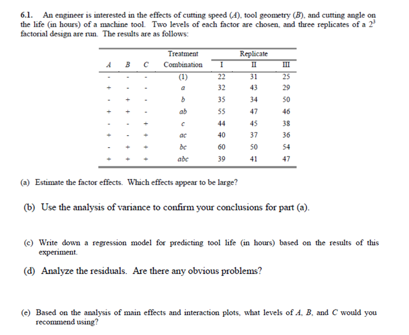 SOLVE ONLY BY USING MINITAB AND SHARE THE SCREENSHOT | Chegg.com