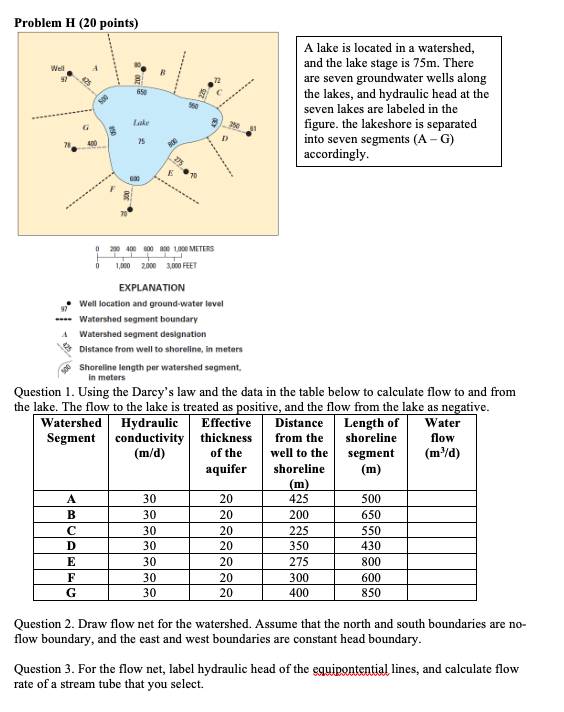 Problem H (20 points) A lake is located in a | Chegg.com