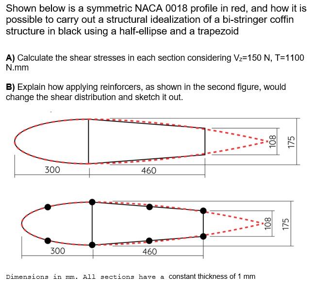 Solved Shown below is a symmetric NACA 0018 profile in red, | Chegg.com