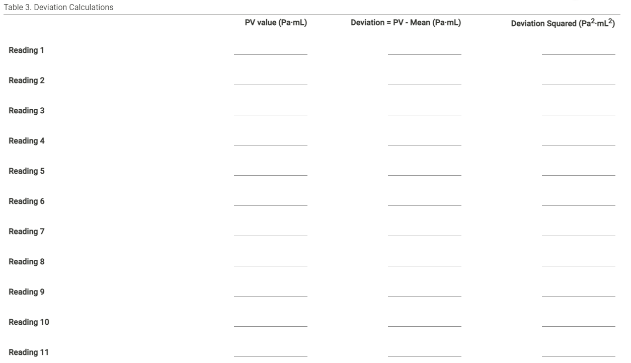 Table 2. PV Measurements and Calculations Volsyringe | Chegg.com