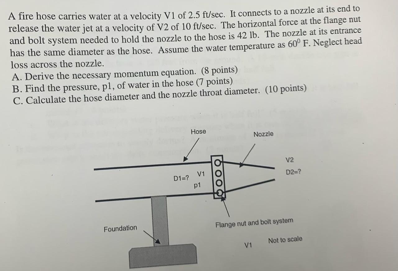 Solved A fire hose carries water at a velocity V1 of | Chegg.com