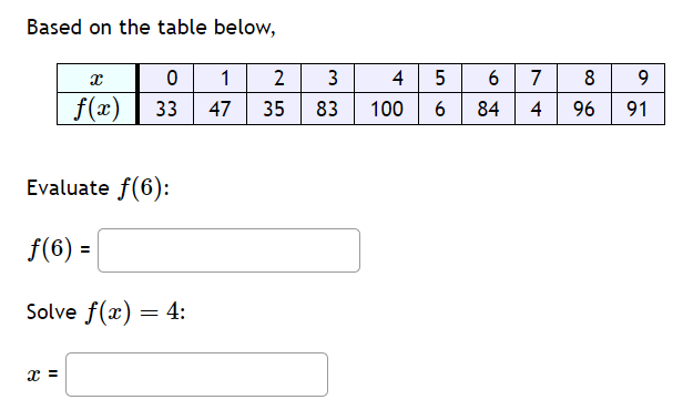 Solved Based on the table below, Evaluate f(6) : f(6)= Solve | Chegg.com