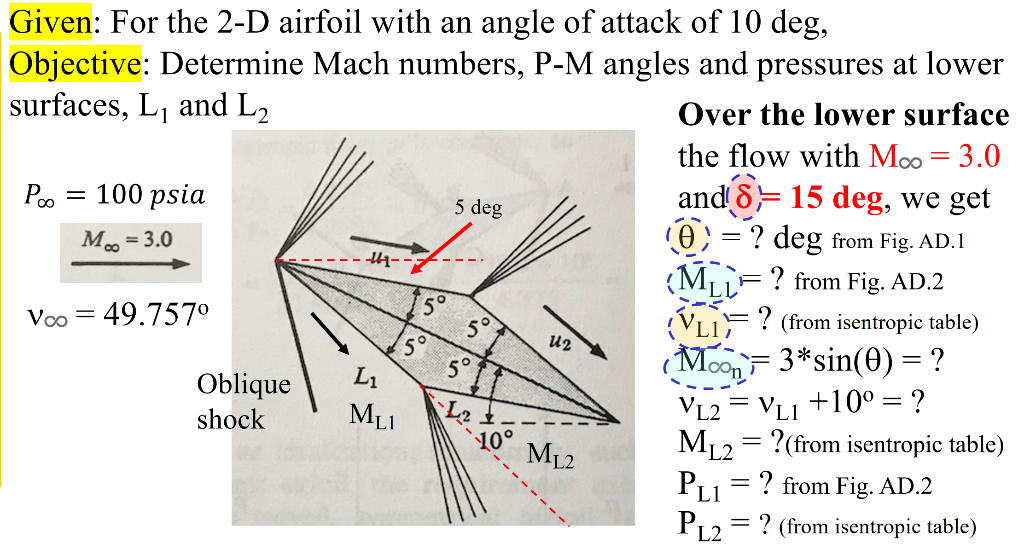 Solved Given: For the 2-D airfoil with an angle of attack of | Chegg.com