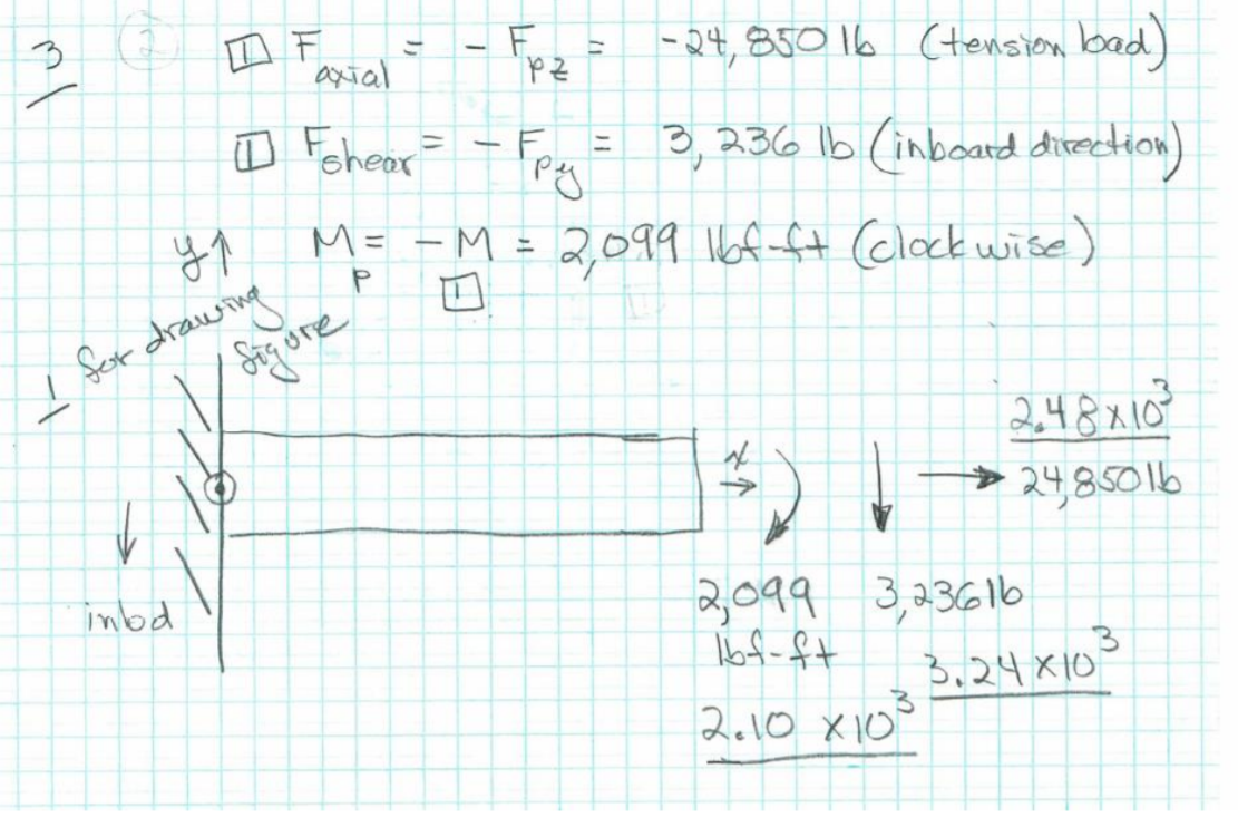 1.Draw the Free-Body Diagram of the pylon beam and | Chegg.com