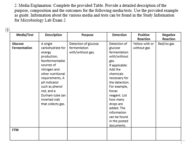 Solved Results: Fluid Thioglycolate Media (FTM) 2. Media | Chegg.com