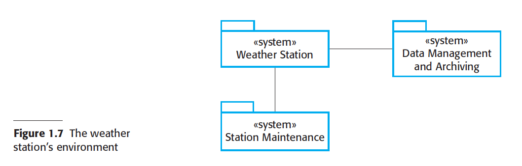 A wilderness weather station To help monitor climate | Chegg.com
