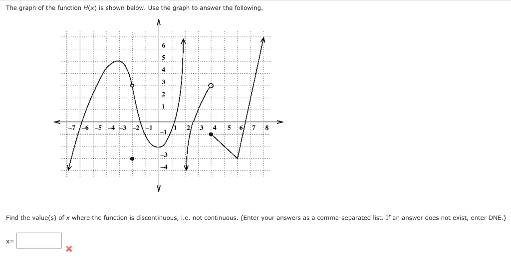 Solved The graph of the function H(x) is shown below. Use | Chegg.com