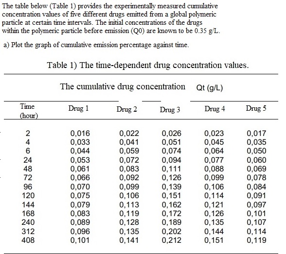 Solved The table below (Table 1) provides the experimentally | Chegg.com