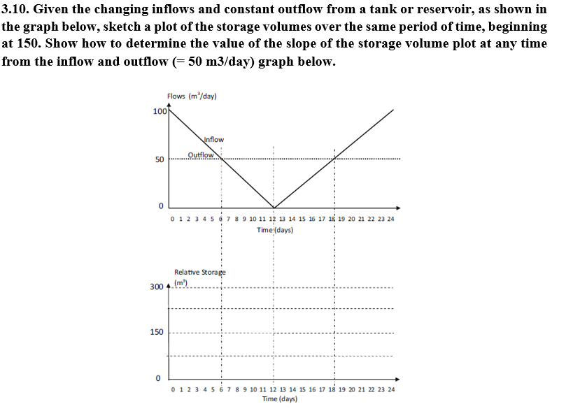 Solved 3.10. Given the changing inflows and constant outflow | Chegg.com
