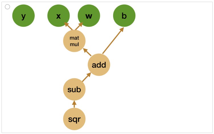 Solved Consider the following linear regression objective | Chegg.com