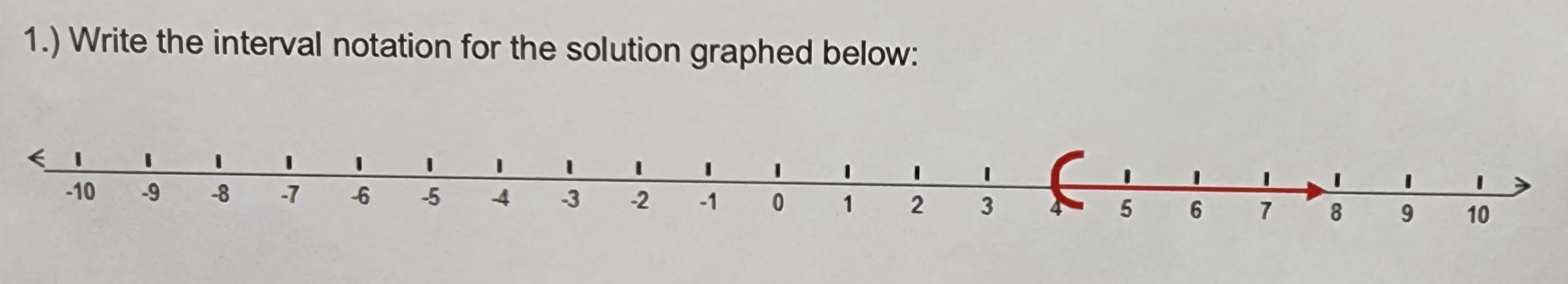 Solved 1.) ﻿Write the interval notation for the solution | Chegg.com