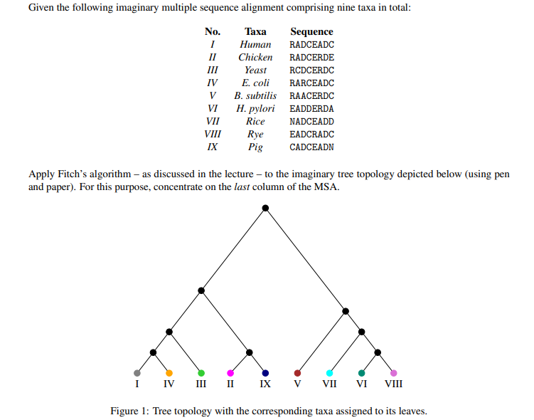 Solved Given the following imaginary multiple sequence | Chegg.com