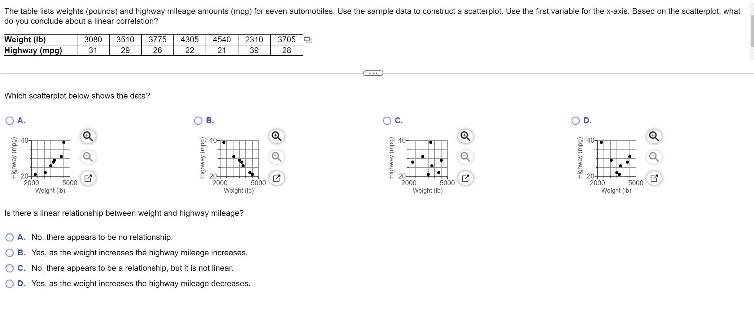 Solved The table lists weights (pounds) and highway mileage | Chegg.com