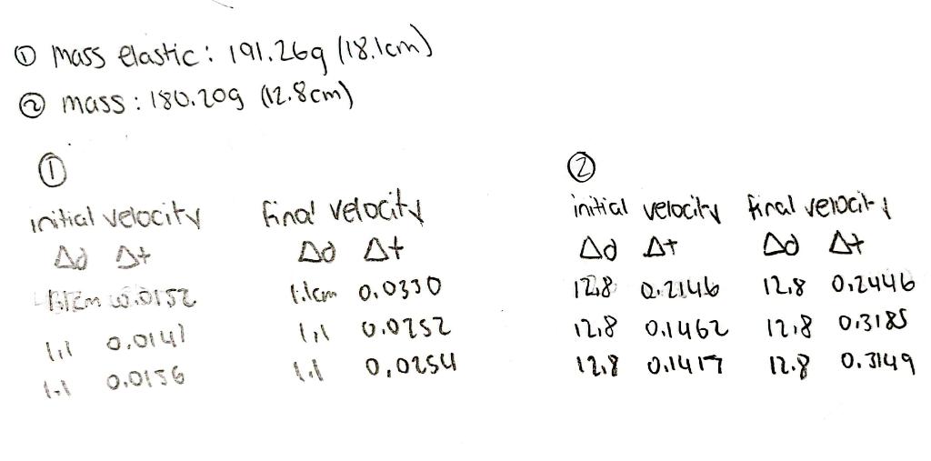 Solved Elastic and Inelastic Collisions: Air Track | Chegg.com