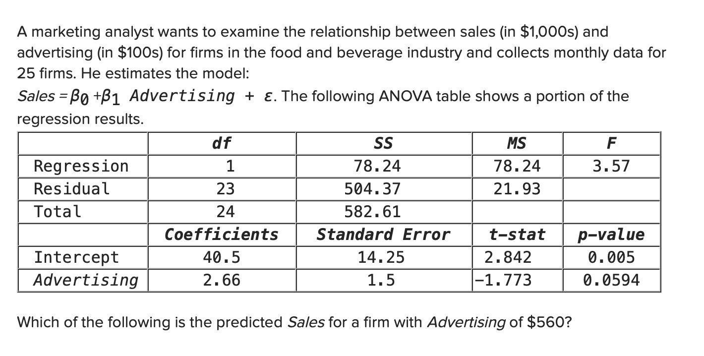 Solved A Marketing Analyst Wants To Examine The Relationship