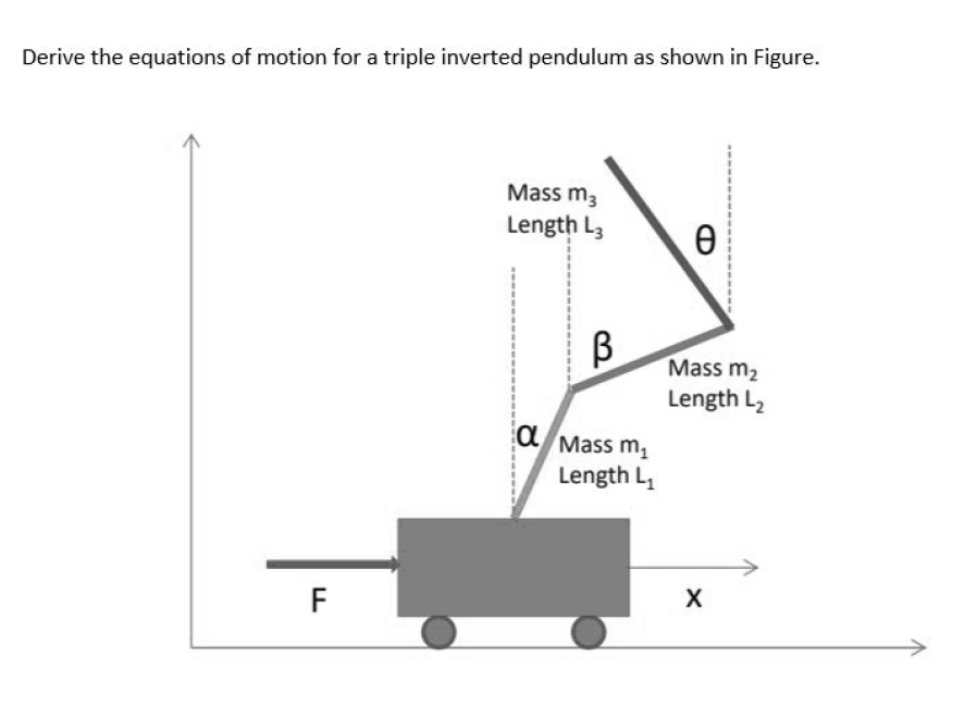 Derive the equations of motion for a triple inverted | Chegg.com