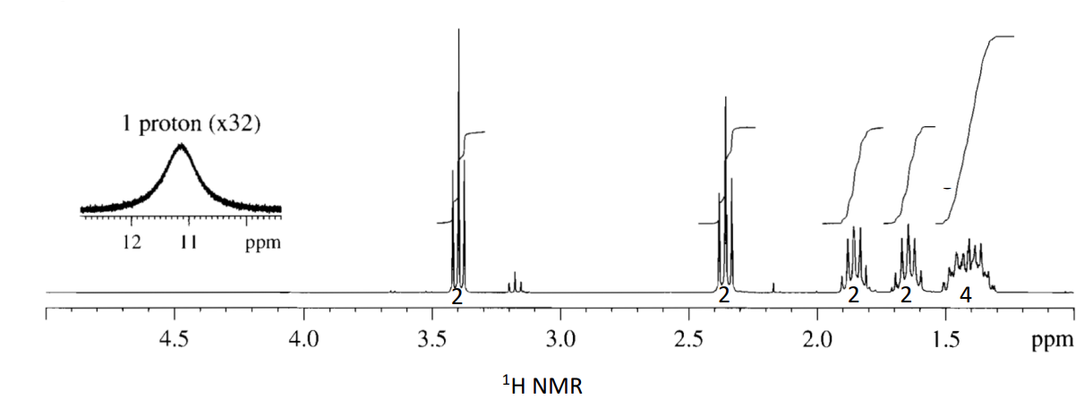 Solved Determine the structure from the spectra attached, | Chegg.com