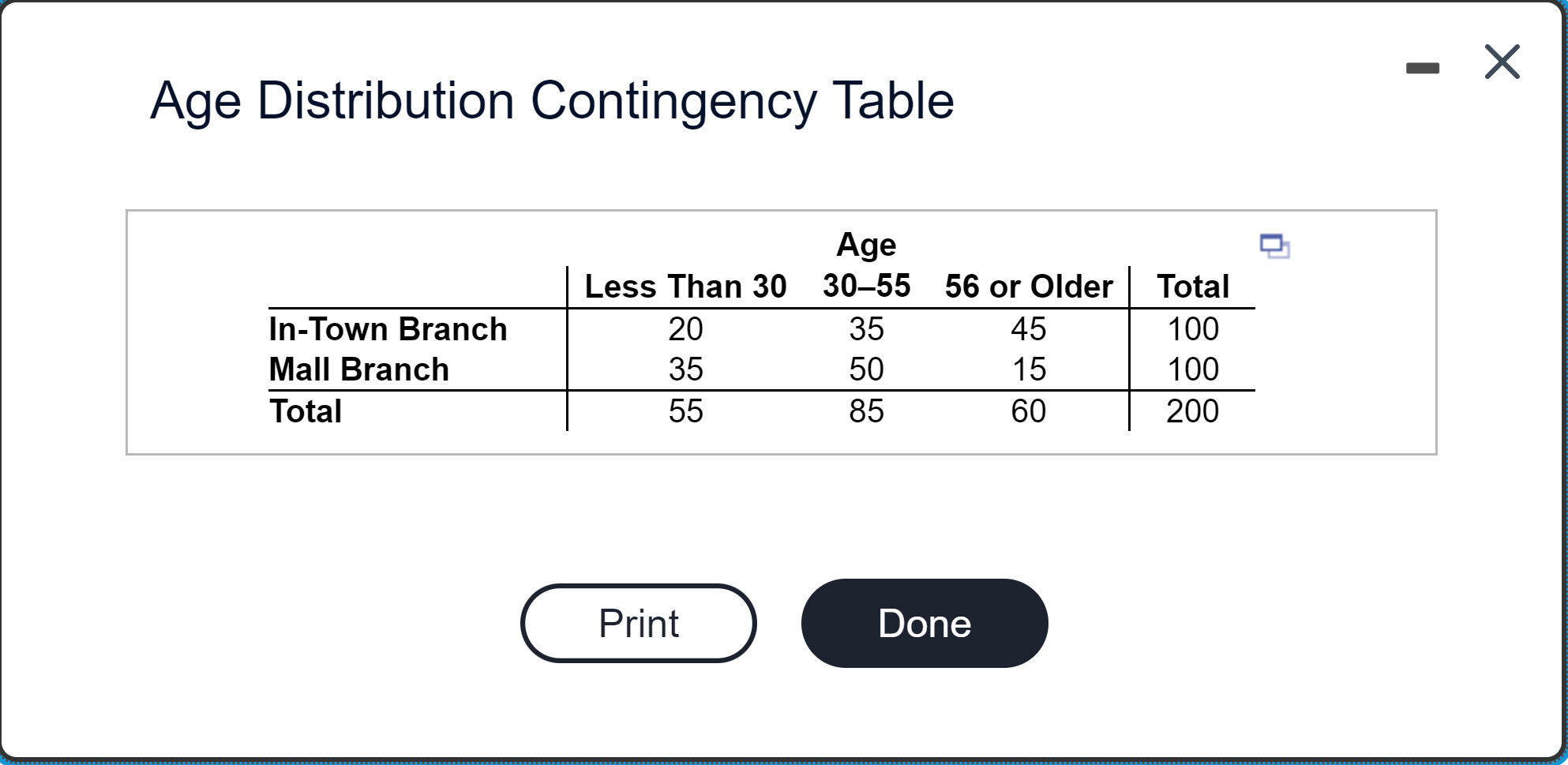 Solved An analyst at a local bank wonders if the age | Chegg.com