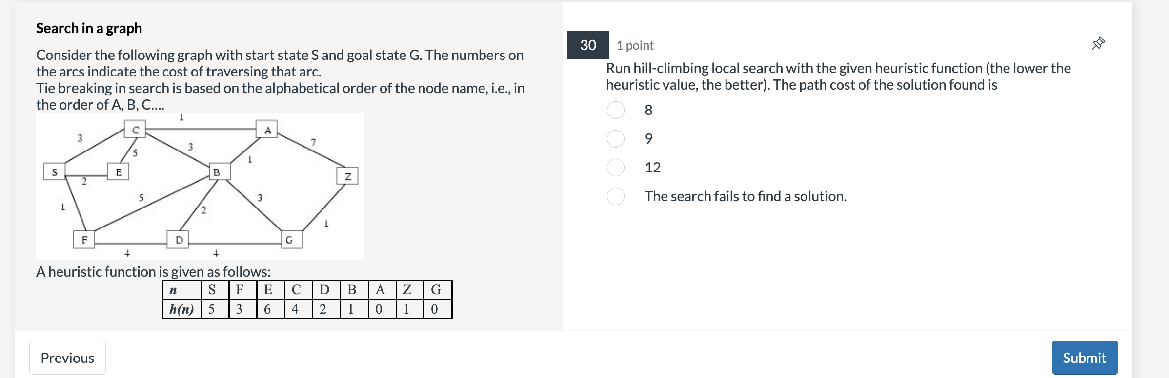 Solved The search fails to find a solution. A heuristic | Chegg.com