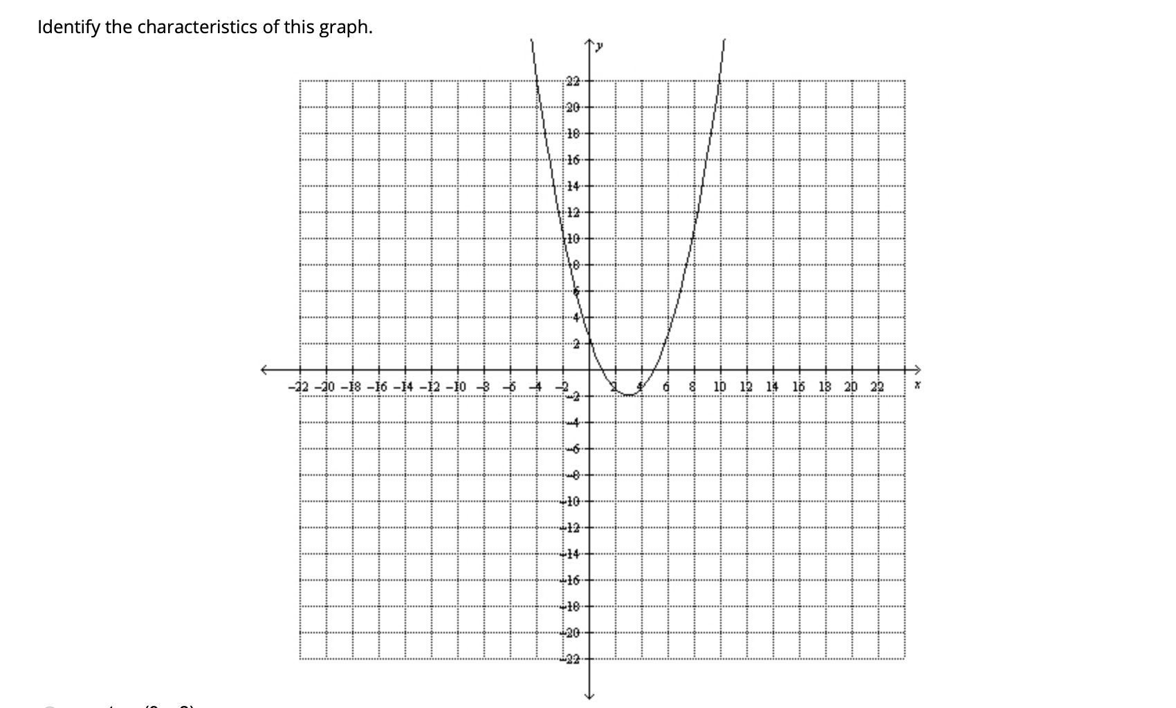 Solved Identify the characteristics of this graph. 20 -18 16 | Chegg.com