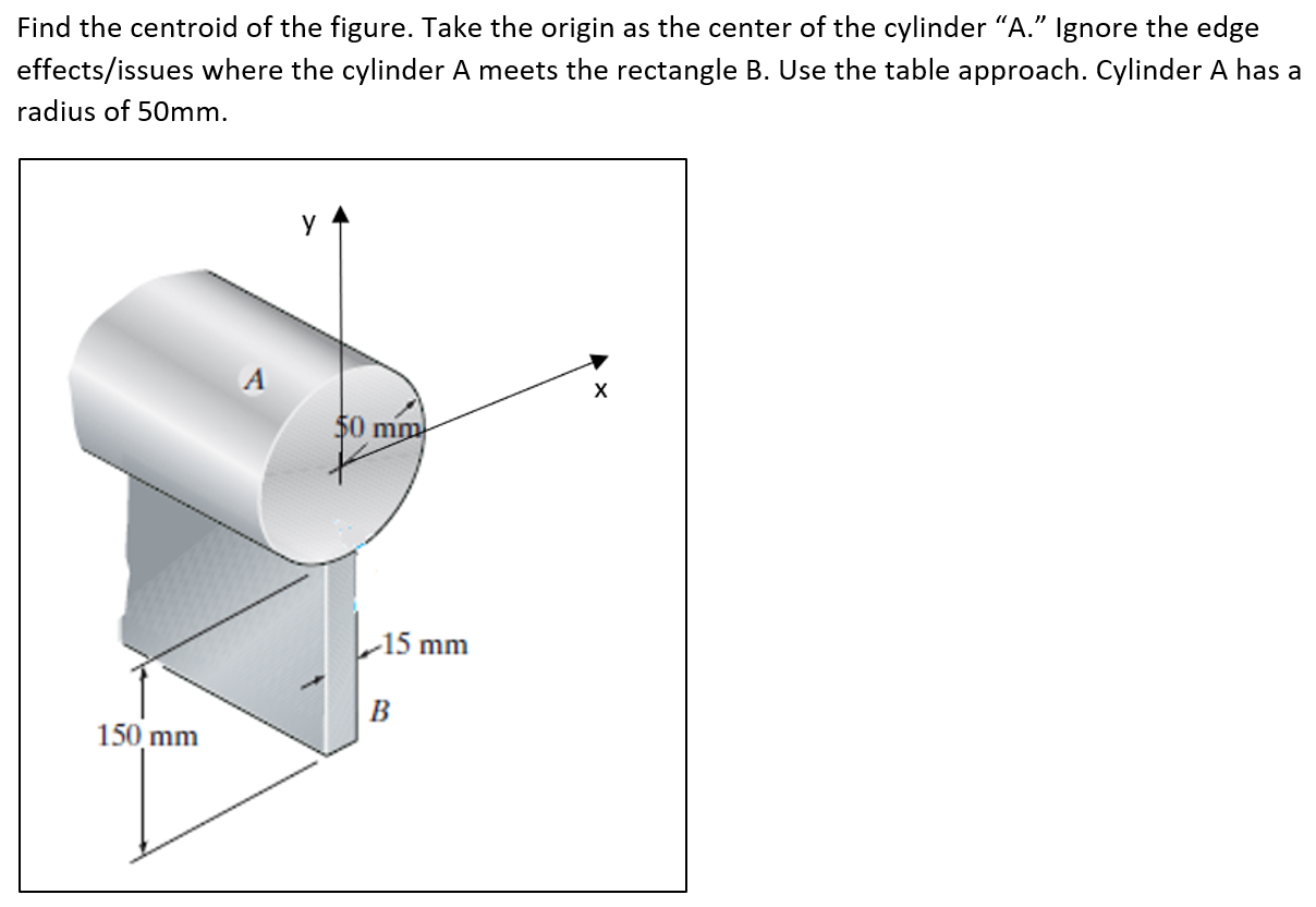 Solved Find the centroid of the figure. Take the origin as | Chegg.com