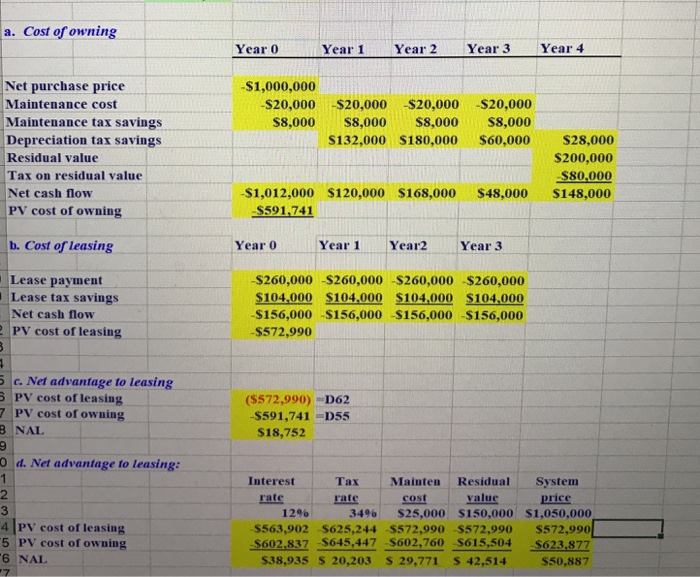 Solved I need to know how to get these answers with the | Chegg.com