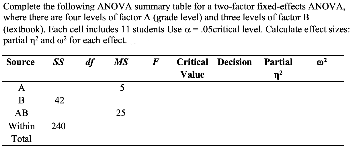 Solved Complete the following ANOVA summary table for a | Chegg.com