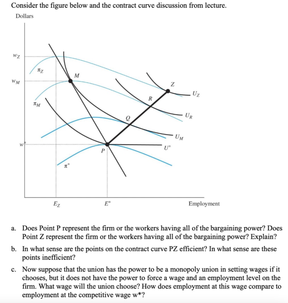 Solved Consider the figure below and the contract curve | Chegg.com