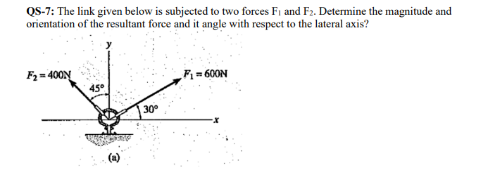 Solved QS-7: The link given below is subjected to two forces | Chegg.com