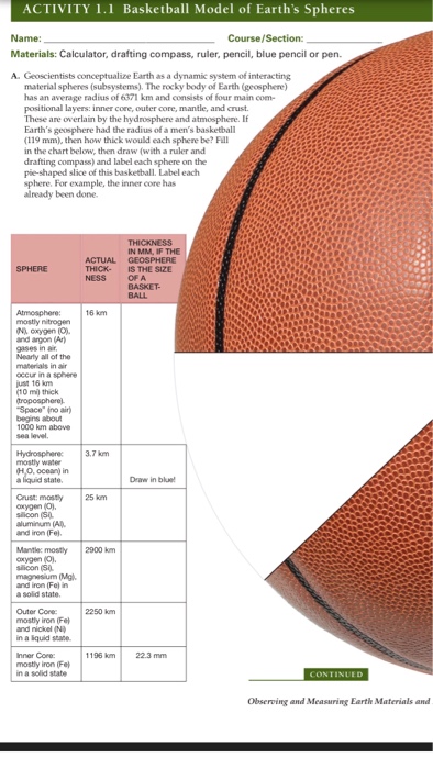 Solved ACTIVITY 1.1 Basketball Model of Earth's Spheres | Chegg.com