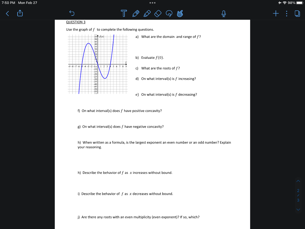 Solved Use the graph of f to complete the following | Chegg.com