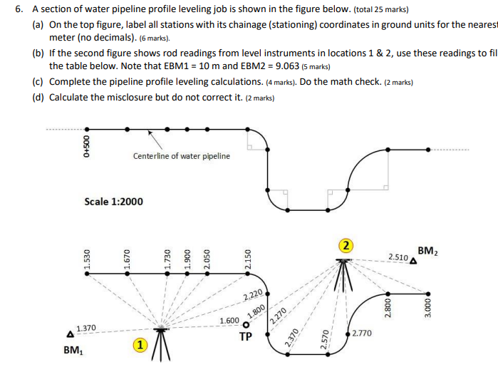Solved 6. A section of water pipeline profile leveling job | Chegg.com