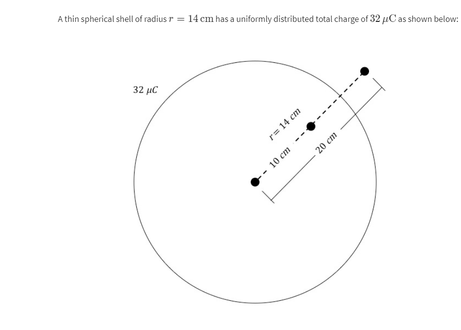 Solved A thin spherical shell of radius r=14 cm has a | Chegg.com