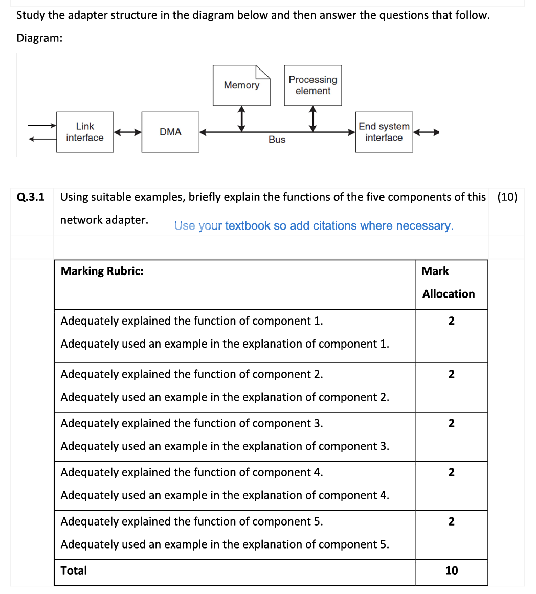 Solved Study the adapter structure in the diagram below and | Chegg.com