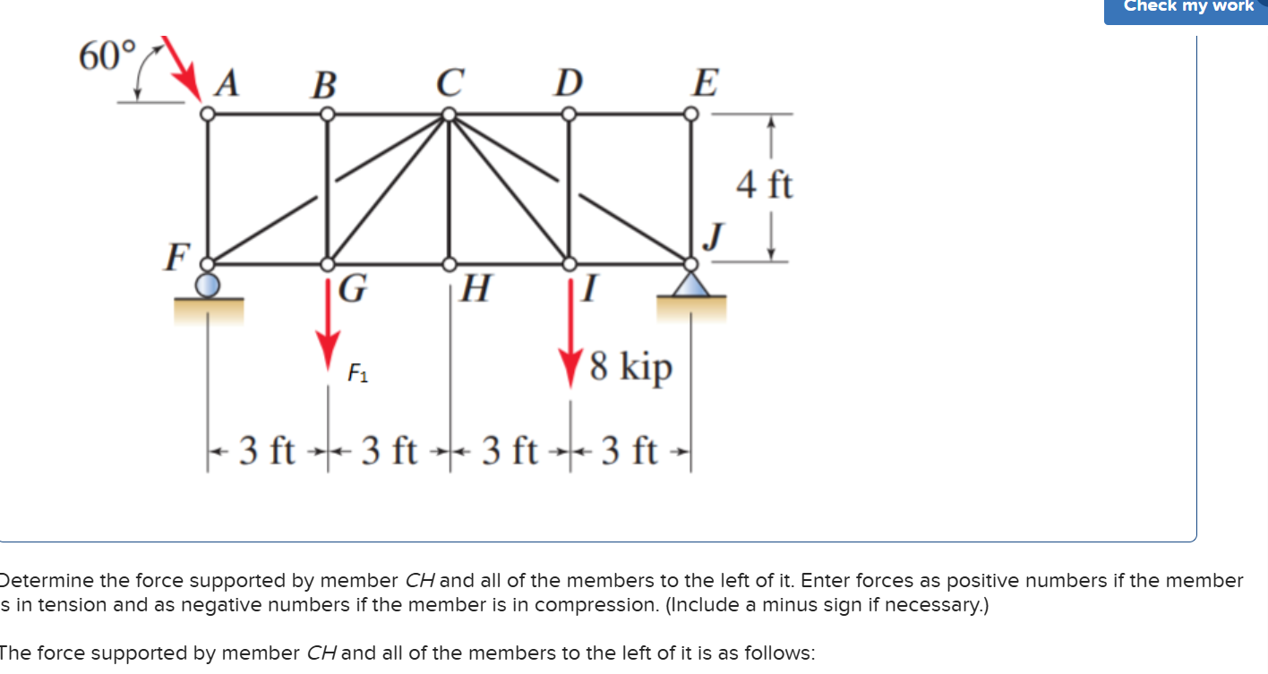 Determine the force supported by member CH and all of | Chegg.com