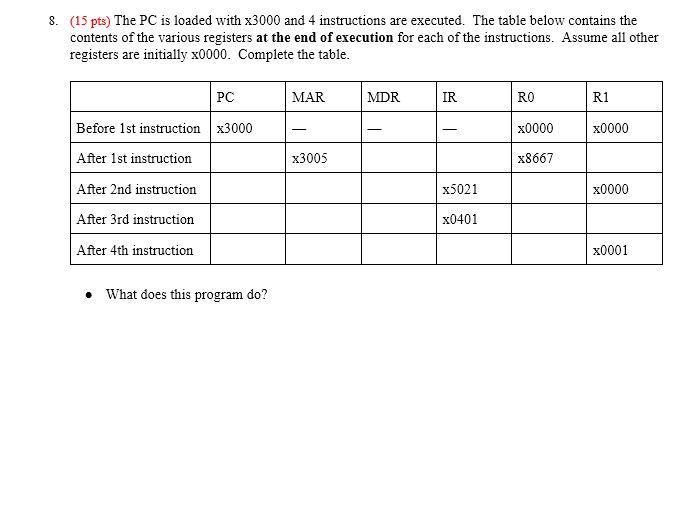 How do i complete the table? As well as what does the | Chegg.com