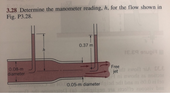 Solved 3.28 Determine the manometer reading, h, for the flow | Chegg.com