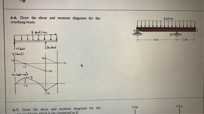 Solved Draw the shear and moment diagrams for the overhang | Chegg.com