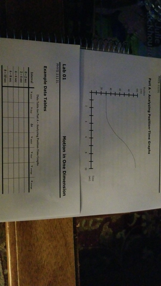 Solved Part A Analyzing Position-Time Graphs Posstion tom) | Chegg.com
