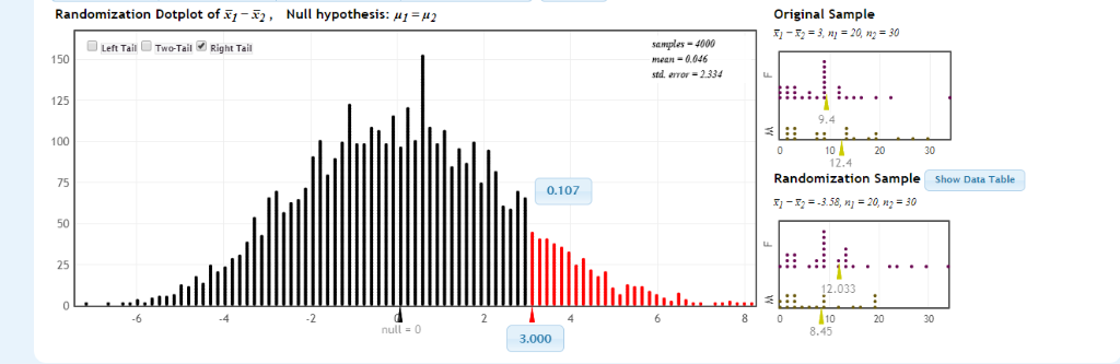 Solved Randomization Dotplot of x1-2, Null hypothesis: M | Chegg.com