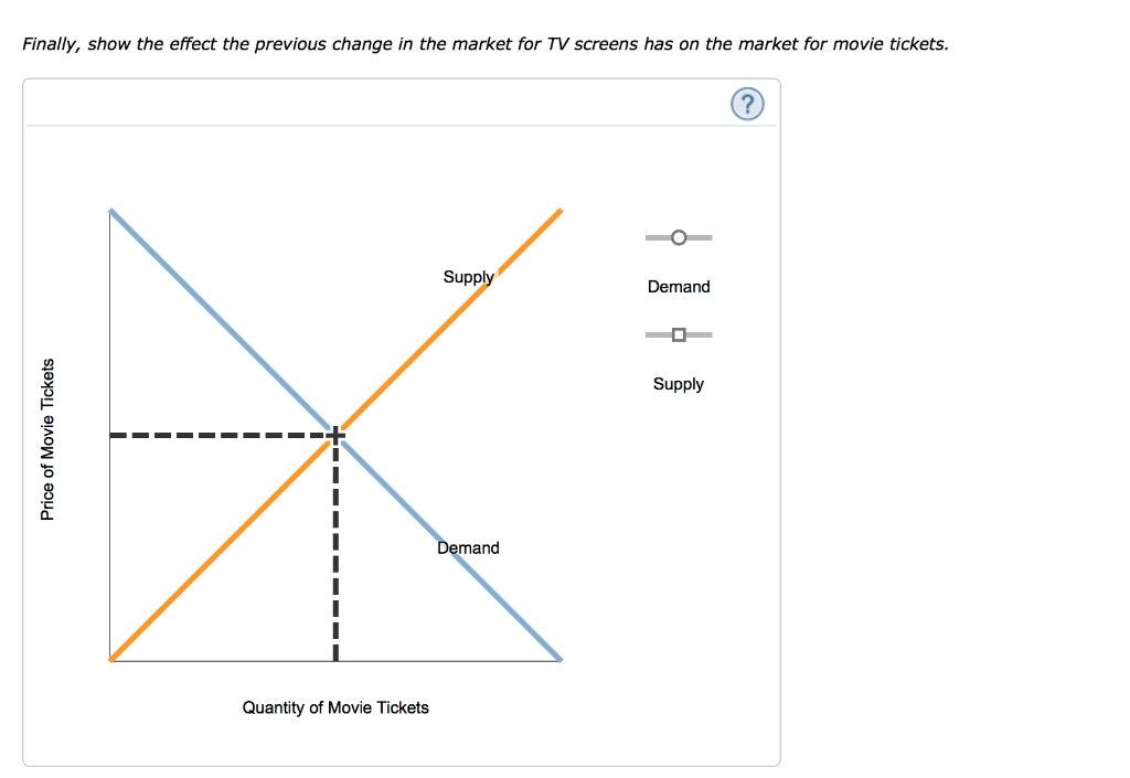 Solved 4. Problems and Applications Q4 Consider the market | Chegg.com