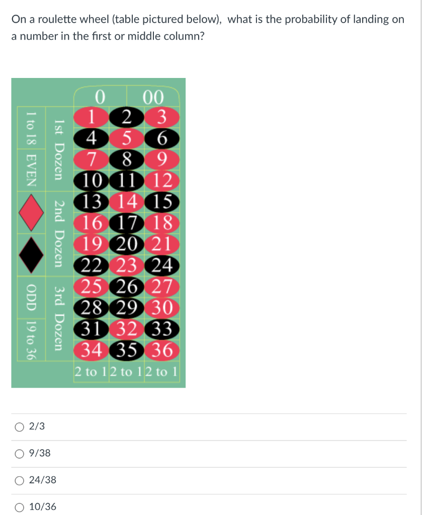 Solved On a roulette wheel (table pictured below), what is | Chegg.com