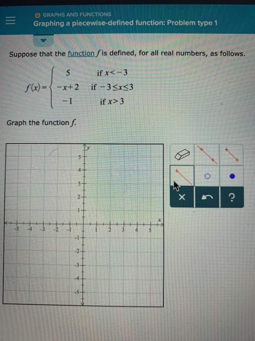 Solved O GRAPHS AND FUNCTIONS Graphing a piecewise-defined | Chegg.com