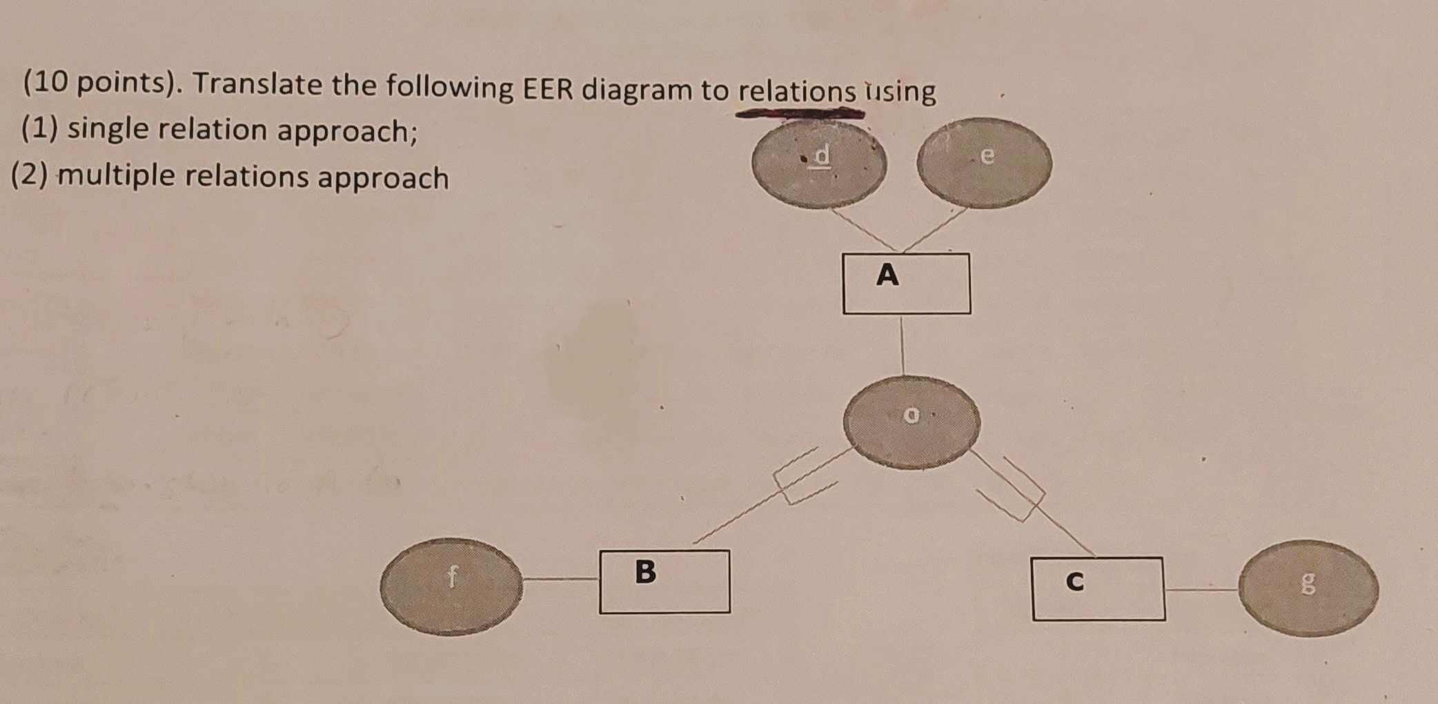 Solved (10 points). Translate the following EER diagram to | Chegg.com