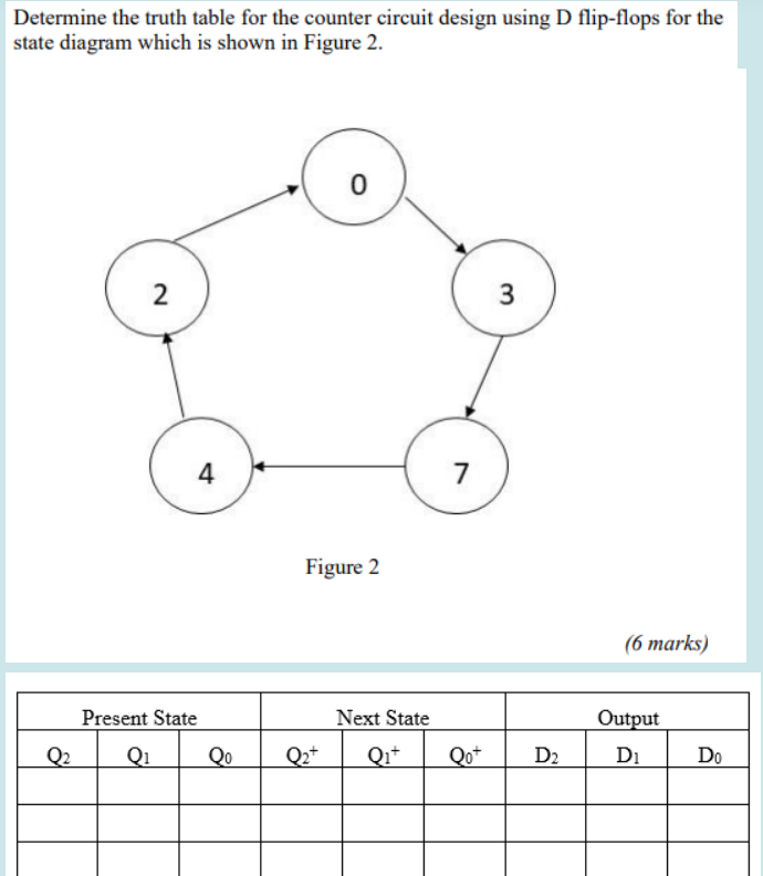 Solved Determine the truth table for the counter circuit | Chegg.com
