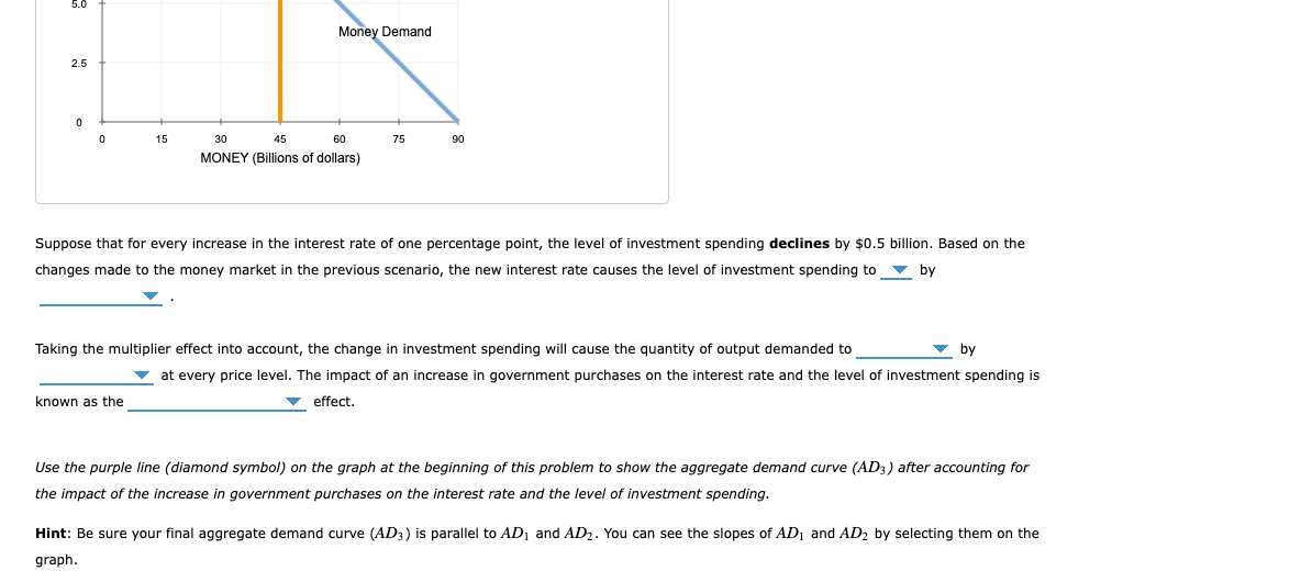 Suppose there is some hypothetical economy in which | Chegg.com
