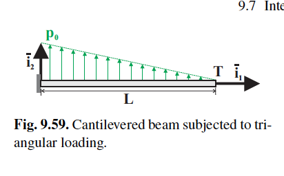 Solved Problem 9.22. Cantilevered beam subjected to | Chegg.com