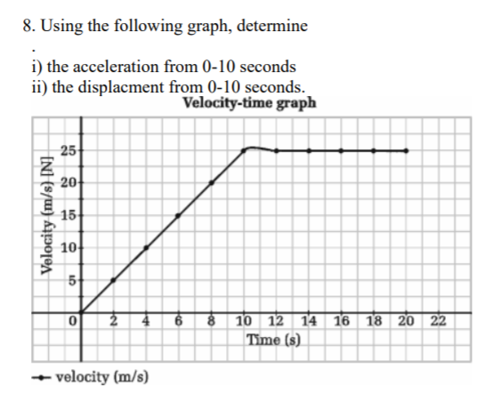 Solved 8. Using the following graph, determine i) the | Chegg.com